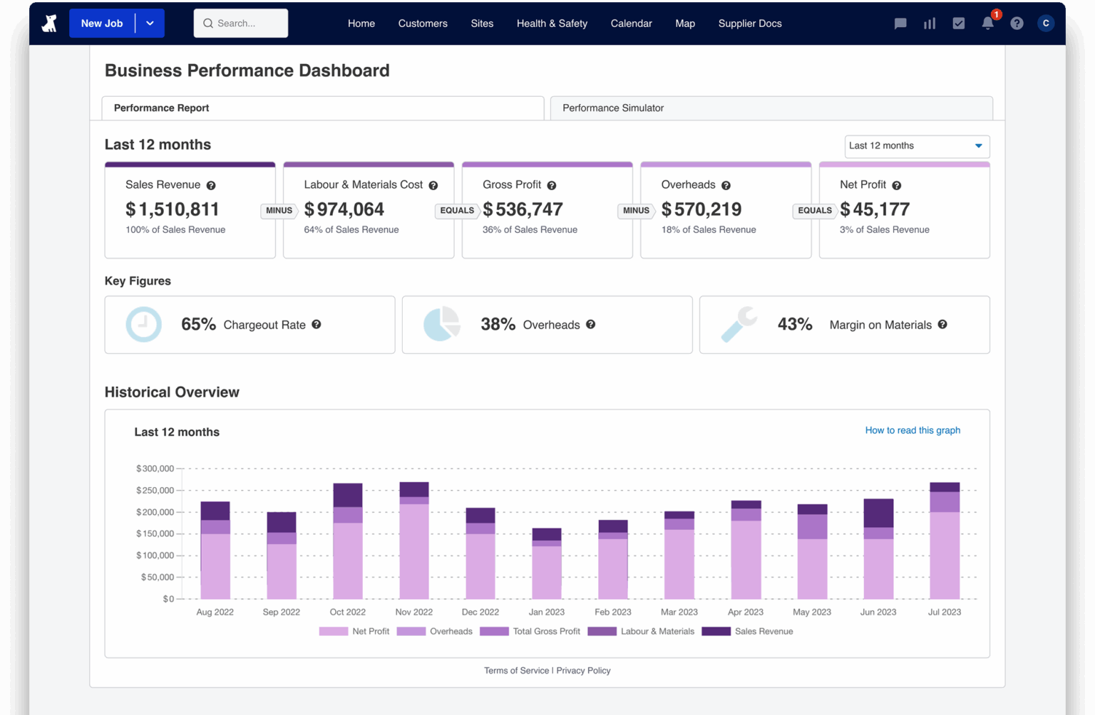 Job Management Software: Trusted by 20,000 Tradies | Fergus AU