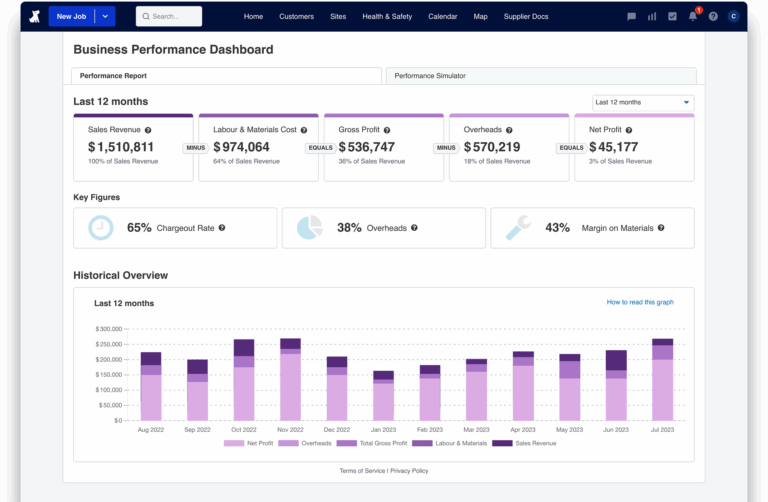 The Best Job Management Software | Fergus